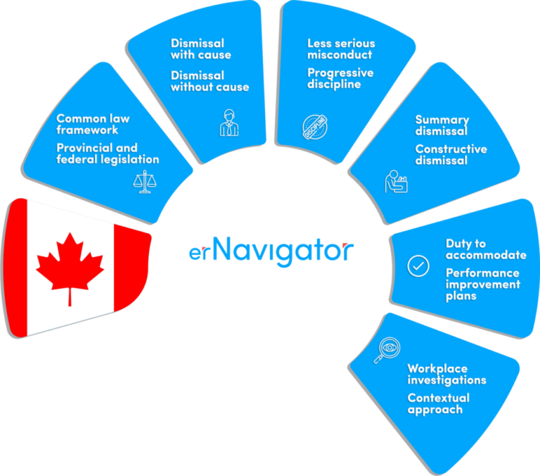 erNavigator – Labour Relations Management Software
